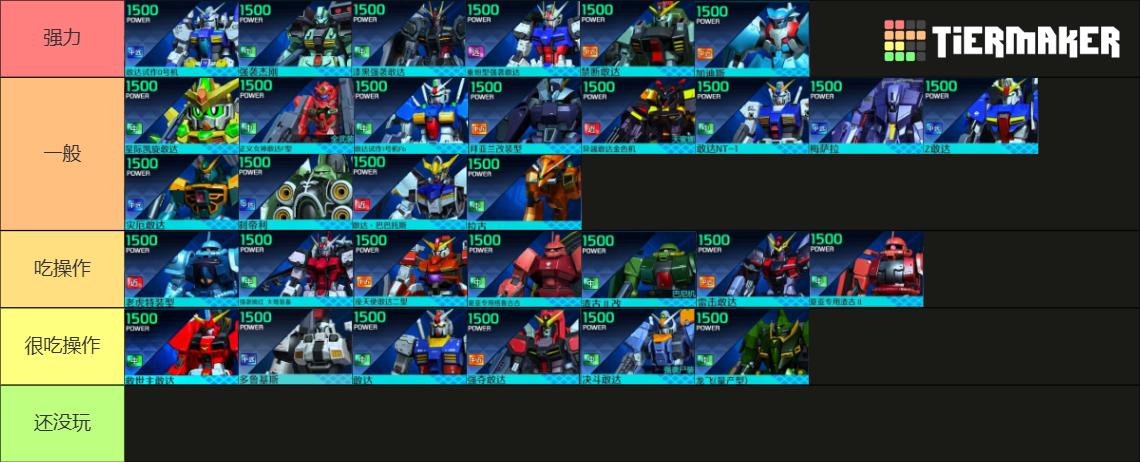 power Tier List (Community Rankings) - TierMaker