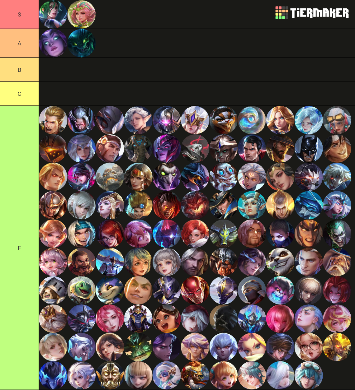 RoV Tier List (Community Rankings) - TierMaker