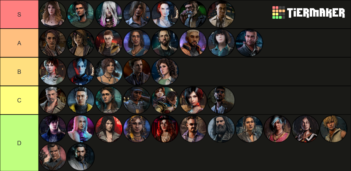 DBD Survivors [8.4.0] Tier List (Community Rankings) - TierMaker