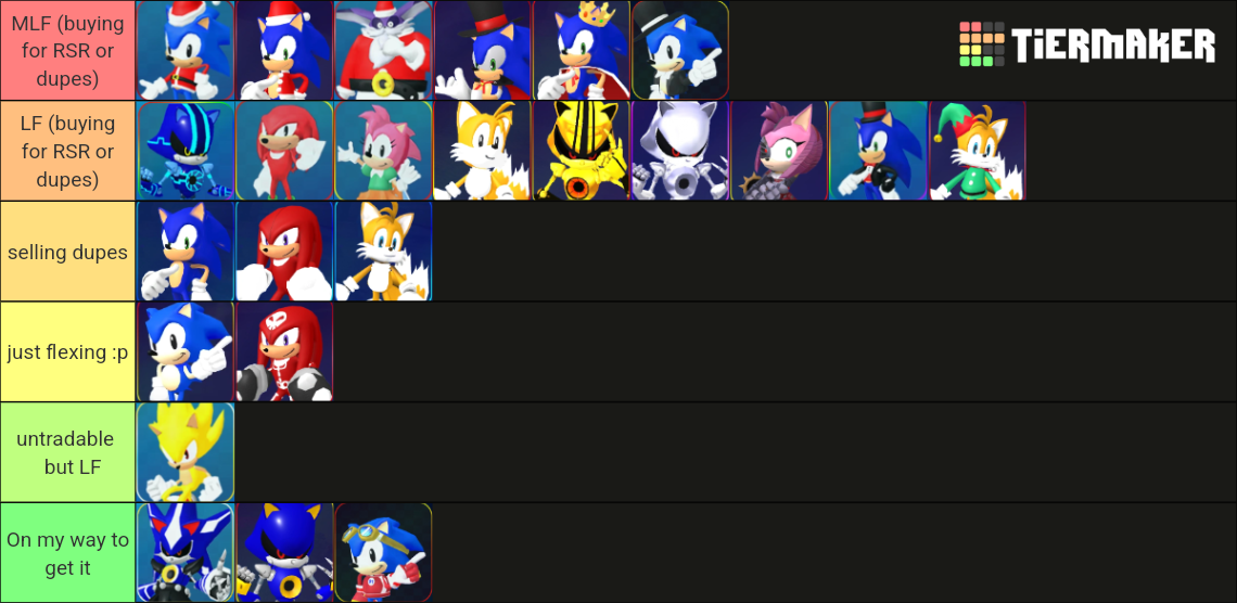 Sonic Speed Simulator Characters Trading Tier List (Community Rankings ...