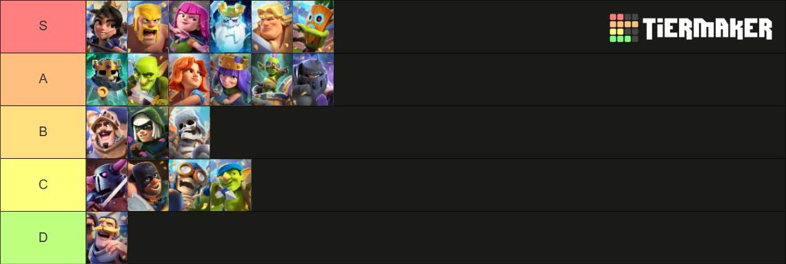 Merge Tactics Tier List (Community Rankings) - TierMaker