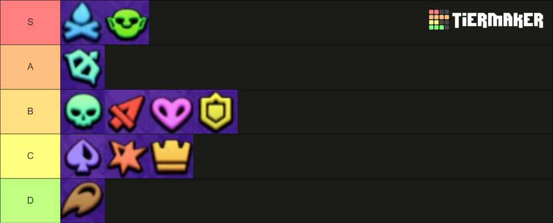 Merge Tactics Traits Tier List (Community Rankings) - TierMaker