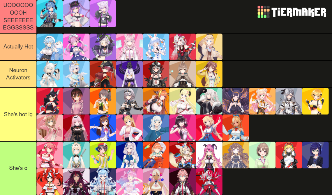 Sexiest Hololive Members (Grads and Staffs included) Tier List ...
