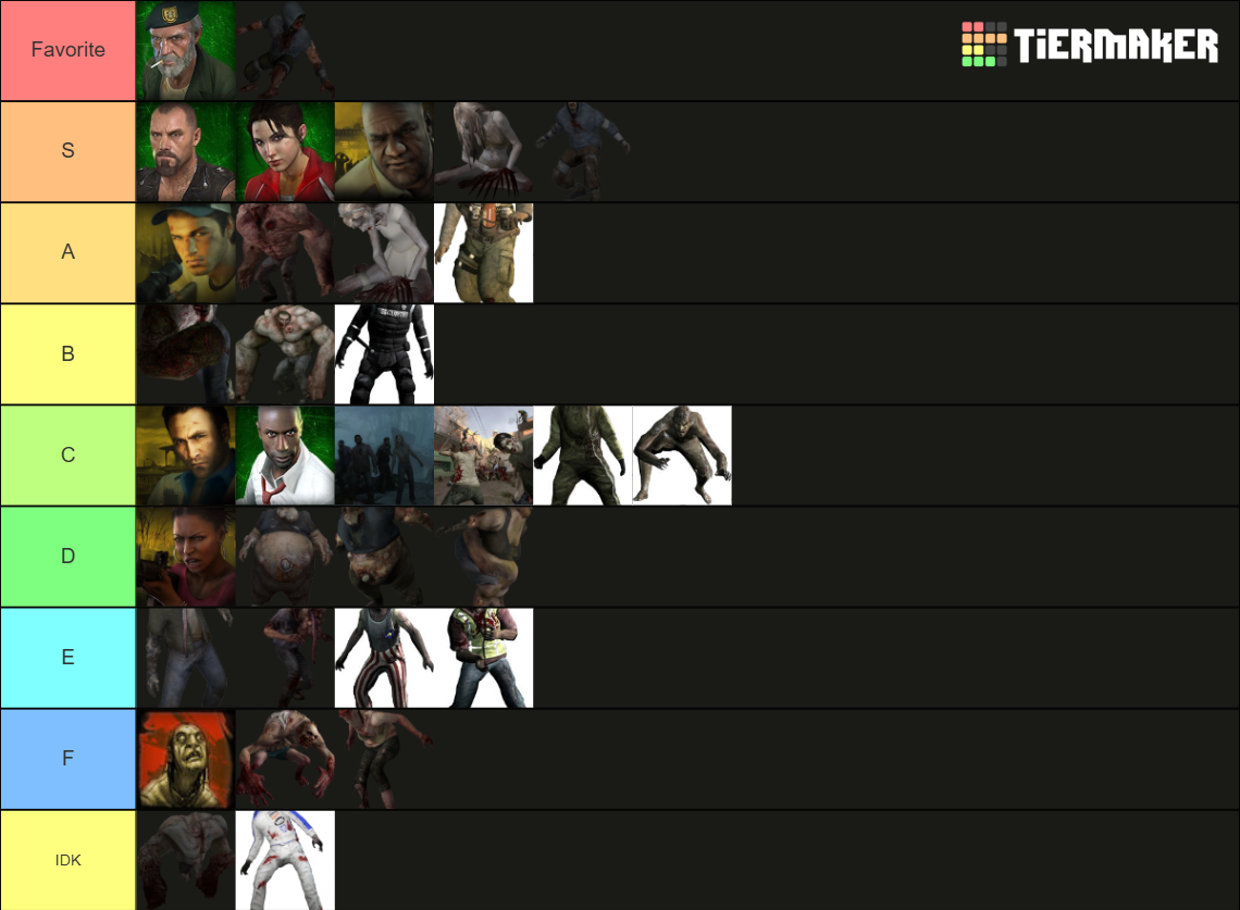 Left 4 Dead: Characters (Survivors, Infected and NPCs) Tier List ...