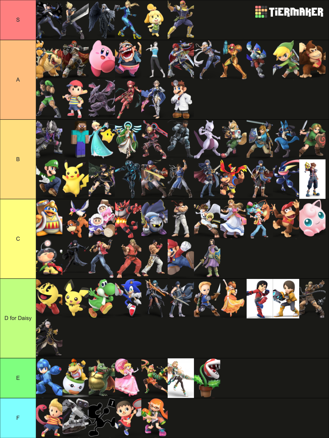 Smash Ultimate (all SSBU characters & DLC) Tier List (Community ...