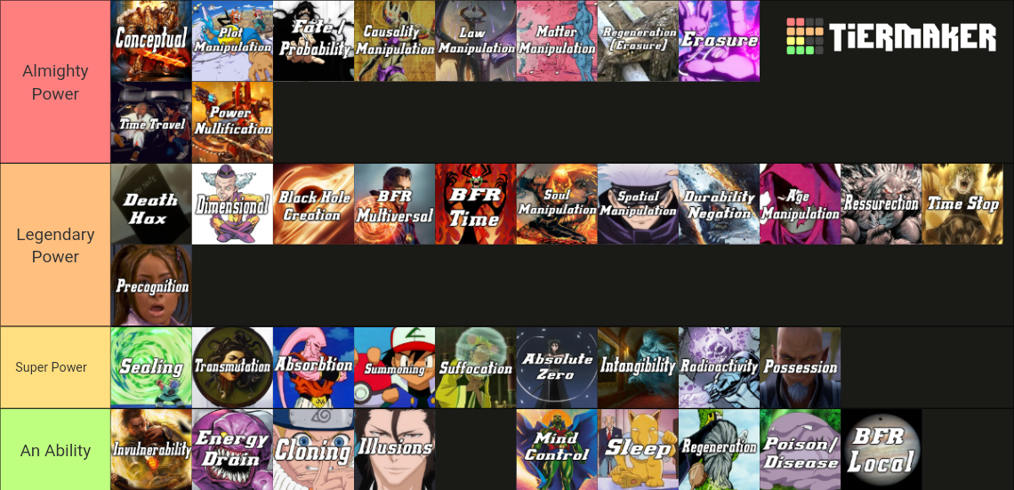 Powerscaling Hax Tier List (Community Rankings) - TierMaker