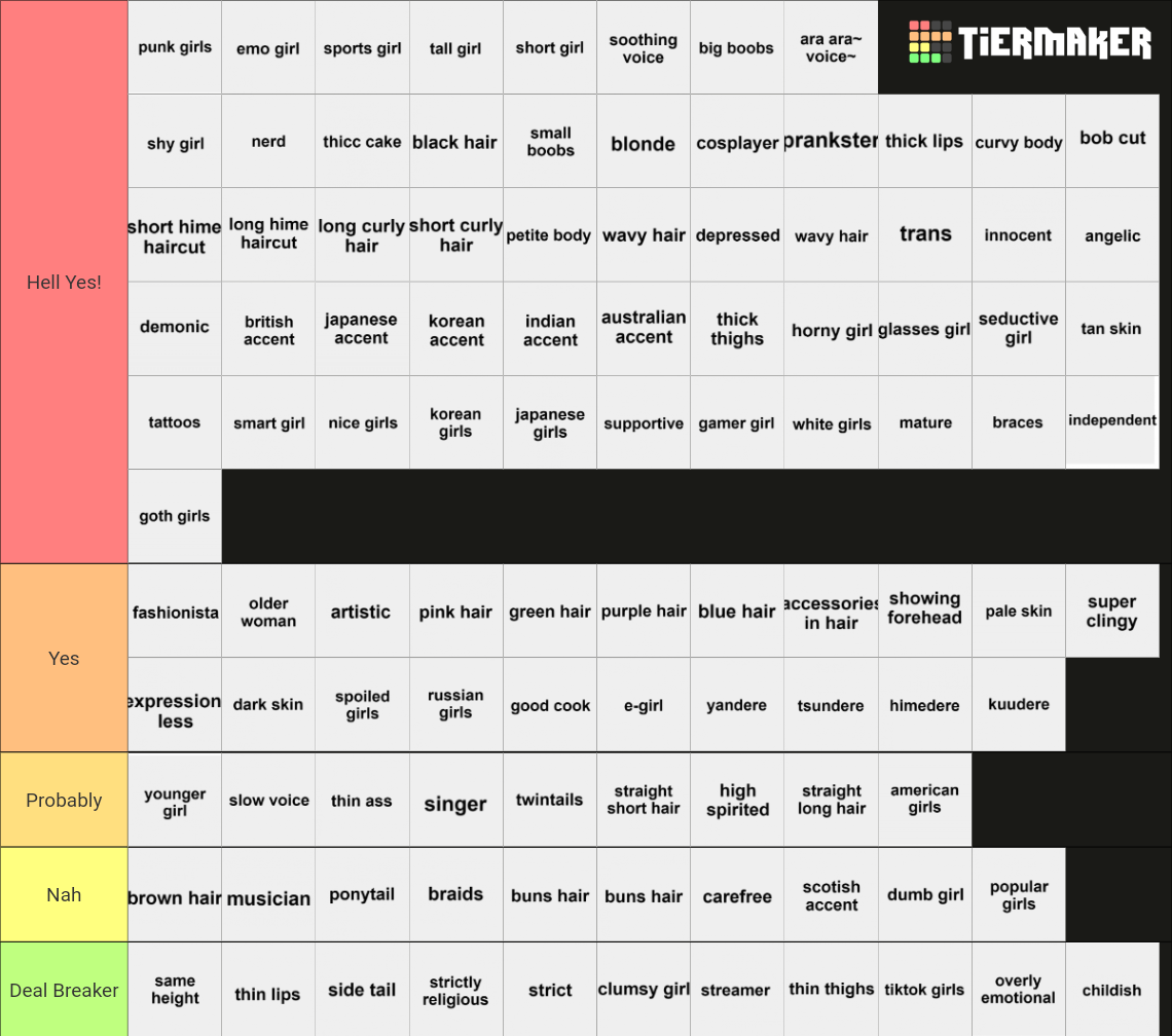 Ultimate Girlfriend Tierlist Tier List (Community Rankings) - TierMaker