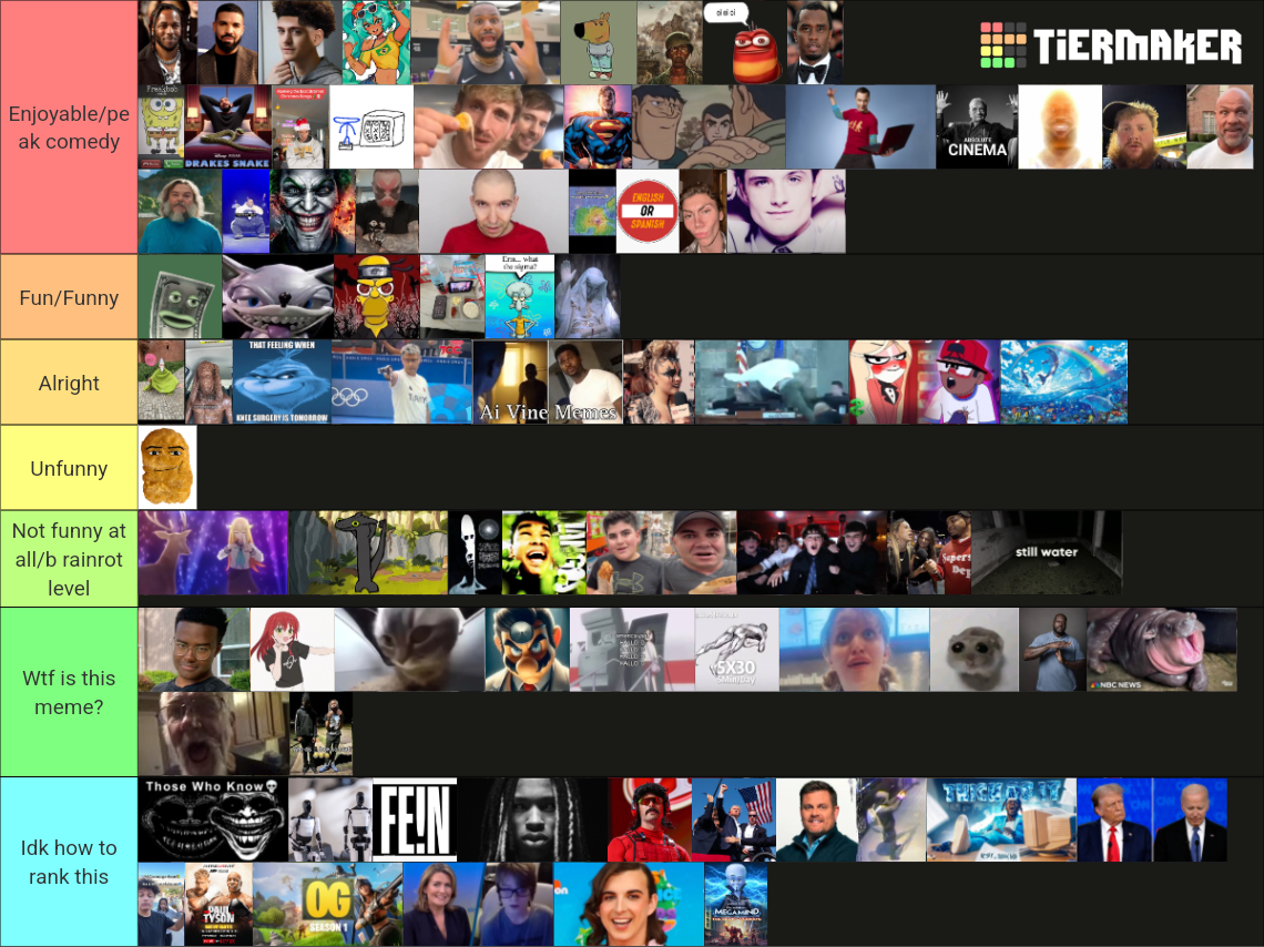 Memes of 2024 Tier List (Community Rankings) - TierMaker