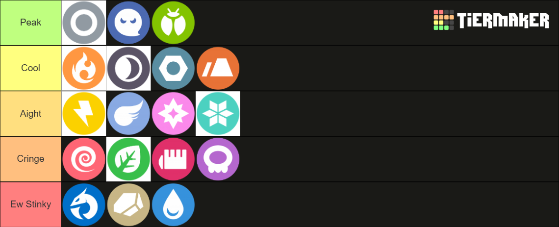 Pokémon types Tier List (Community Rankings) - TierMaker