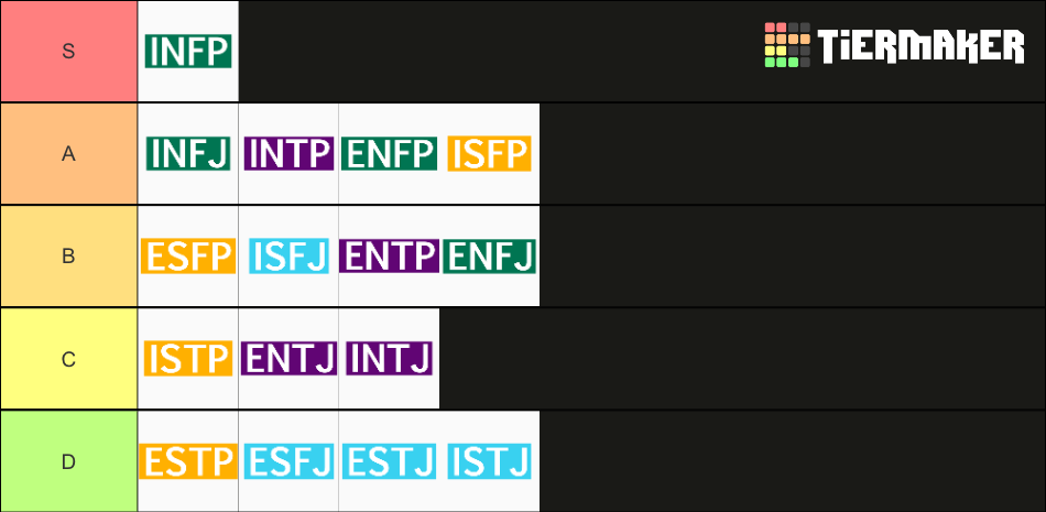 Myers-Briggs Type Indicator (MBTI) Tier List (Community Rankings ...