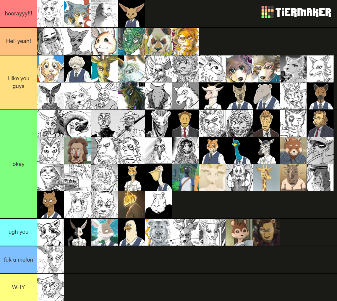 The Ultimate Beastars Character Tier List (Community Rankings) - TierMaker