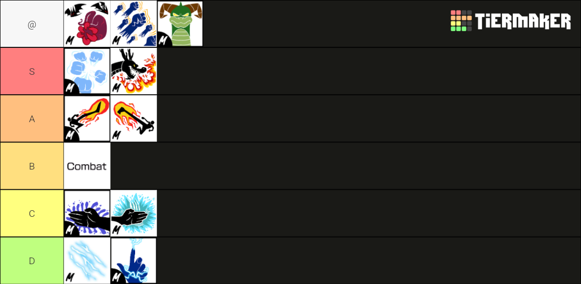 All Fighting Styles on Blox Fruits Tier List (Community Rankings ...