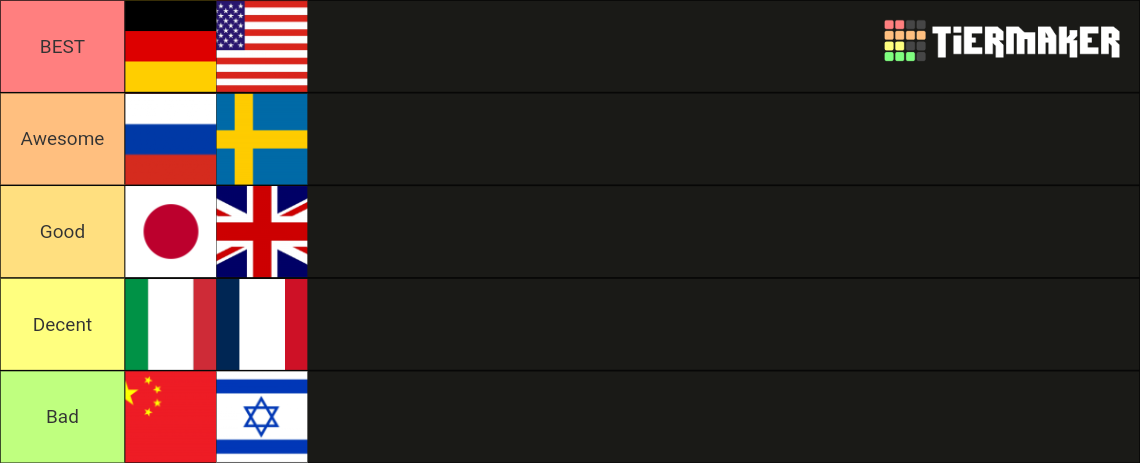 War thunder countries Tier List (Community Rankings) - TierMaker
