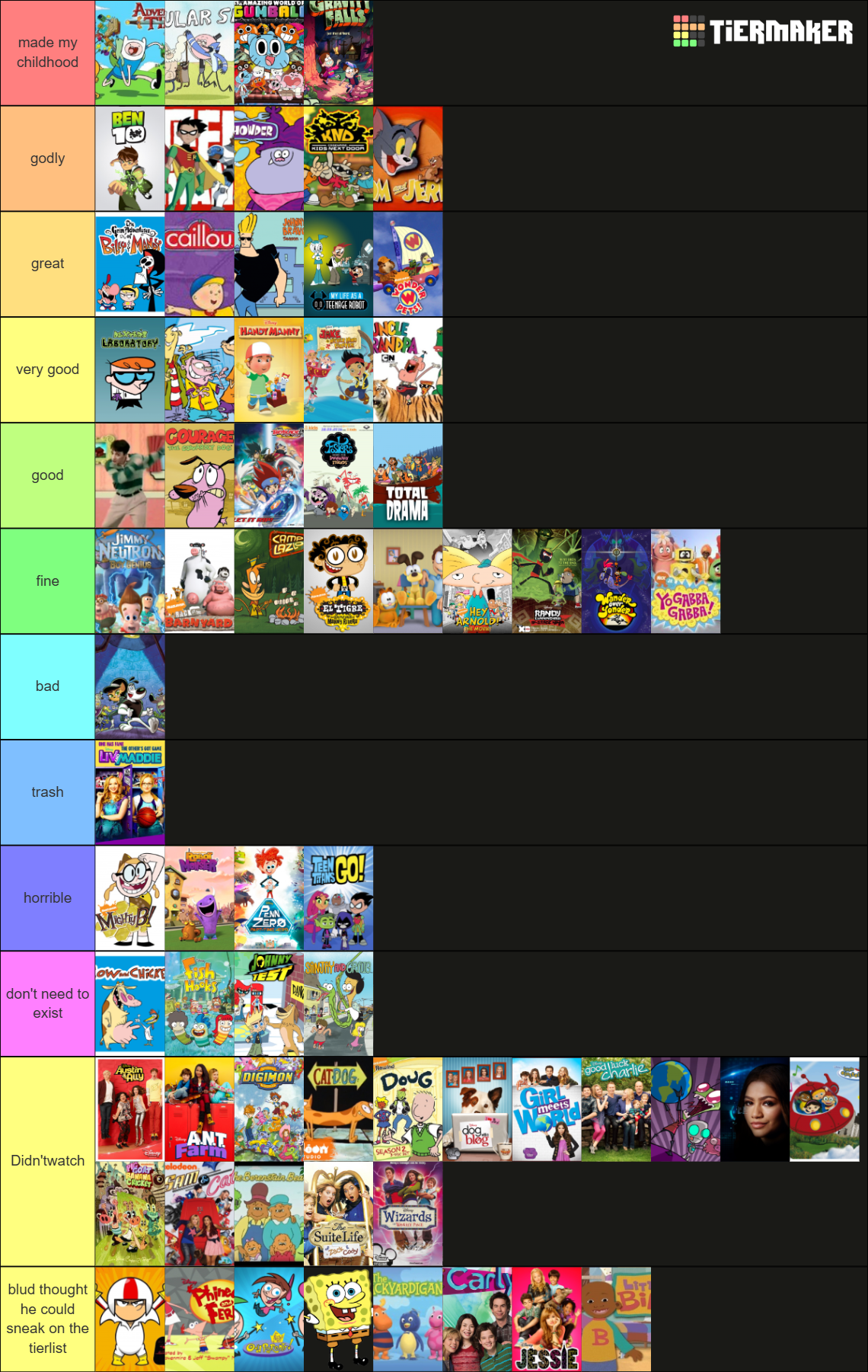 1999-2016 cartoons Tier List (Community Rankings) - TierMaker