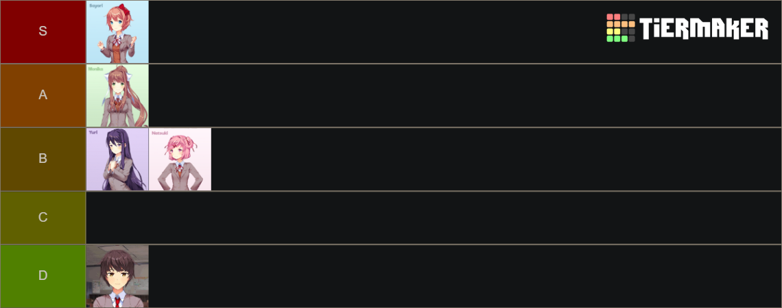 DDLC characters Tier List (Community Rankings) - TierMaker