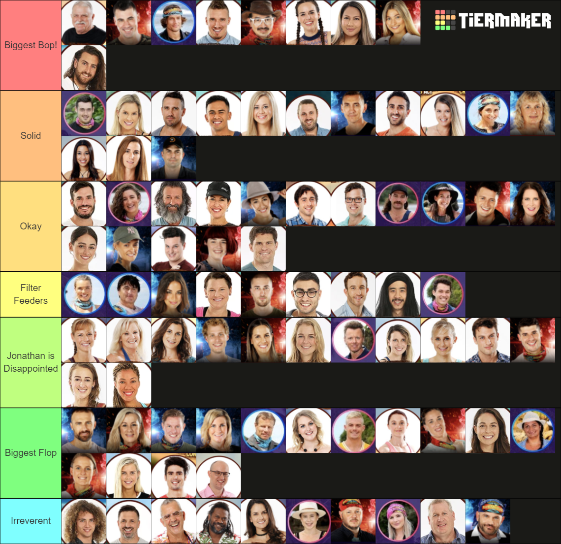 Australian Survivor All Seasons Tier List (Community Rankings) - TierMaker