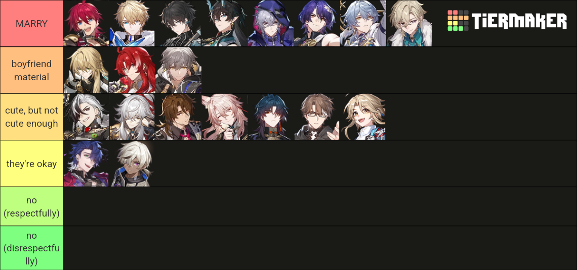 ALL CHARACTERS HONKAI STAIL RAIL Tier List (Community Rankings) - TierMaker