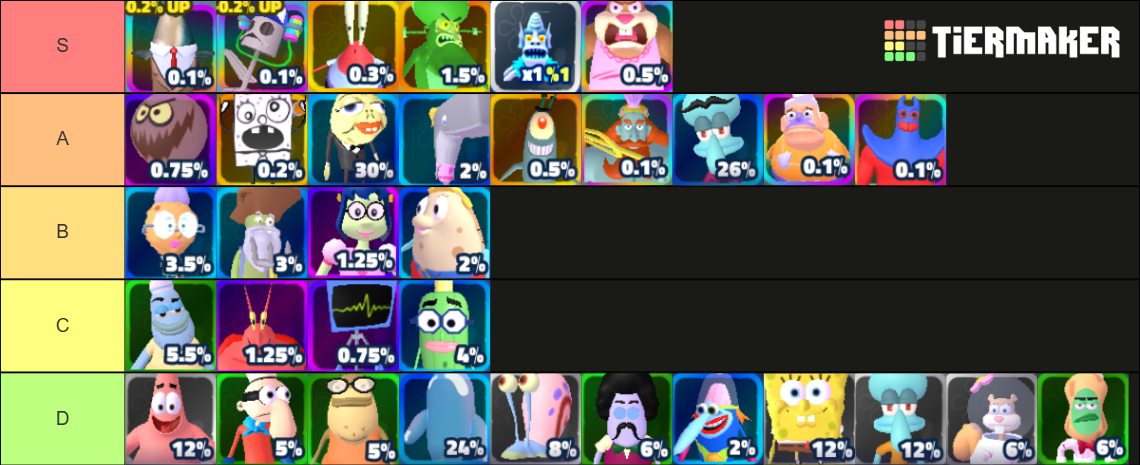 SBTD Tier List (Community Rankings) - TierMaker