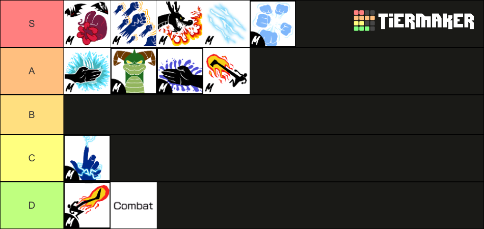 All Fighting Styles on Blox Fruits Tier List (Community Rankings ...