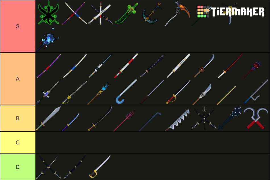Swords on Blox Fruits Tier List (Community Rankings) - TierMaker