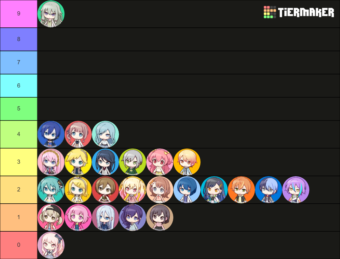 Project SEKAI Characters Tier List (Community Rankings) - TierMaker