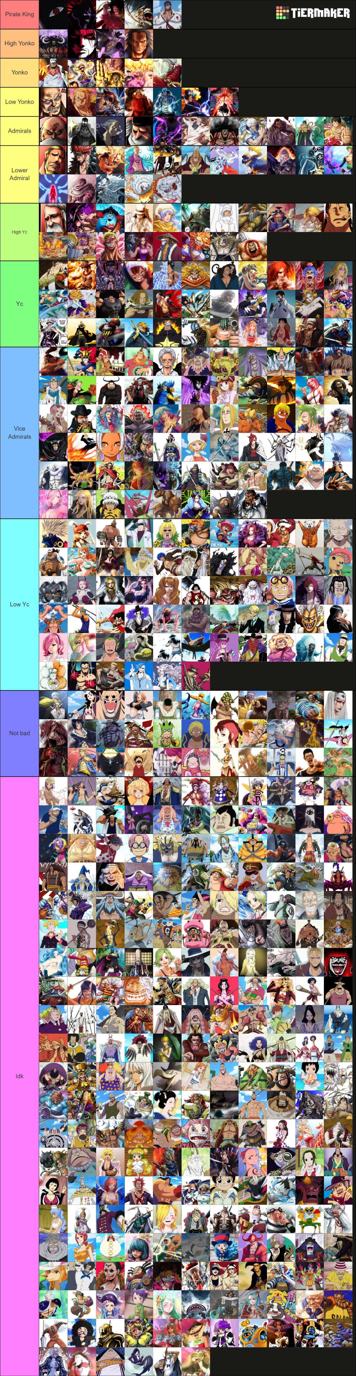 One Piece all characters strength/power ranking Tier List (Community ...
