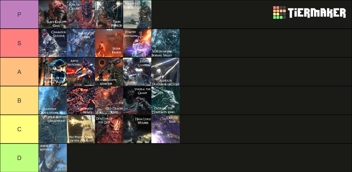 Dark Souls 3 Boss Tier List (Community Rankings) - TierMaker