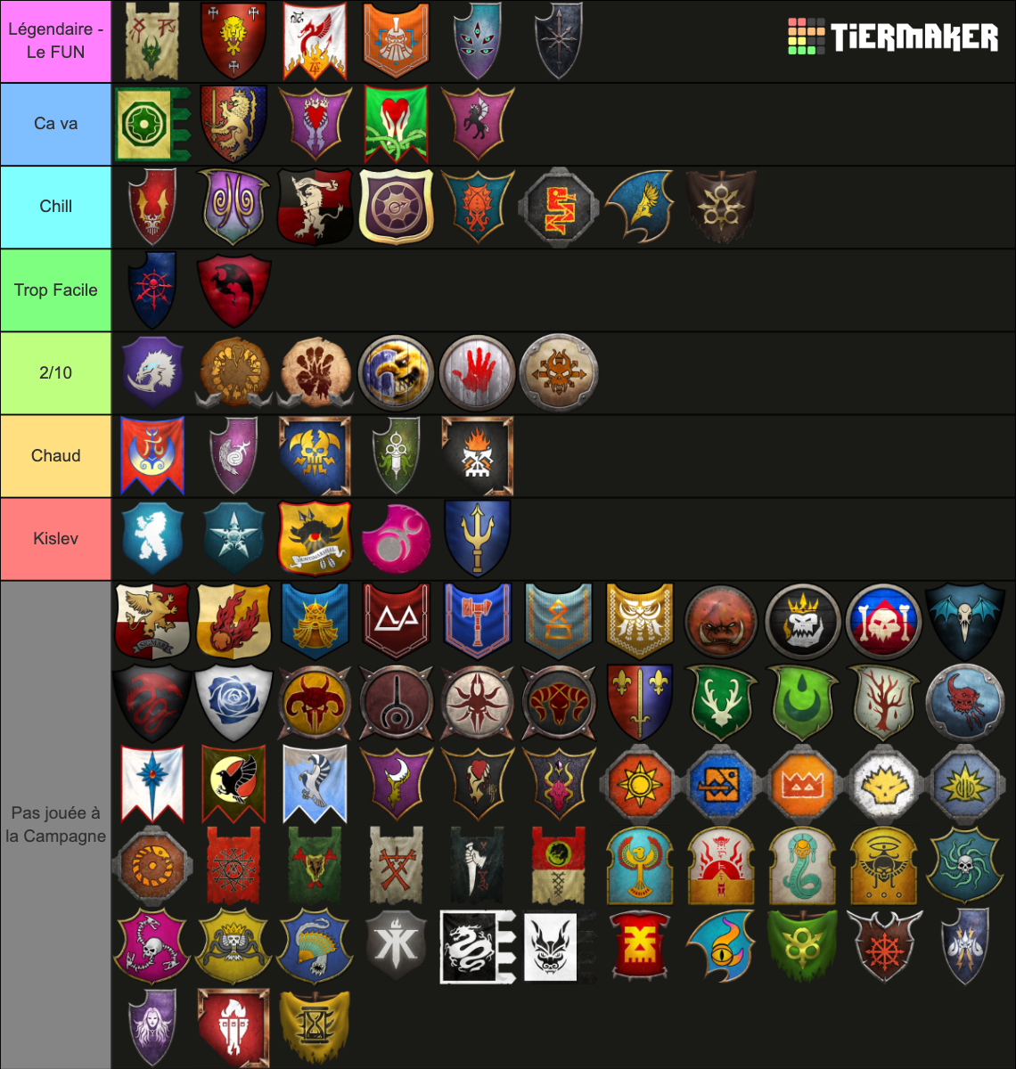 Total War Warhammer 3 Factions Immortal Empires 2024 Tier List ...