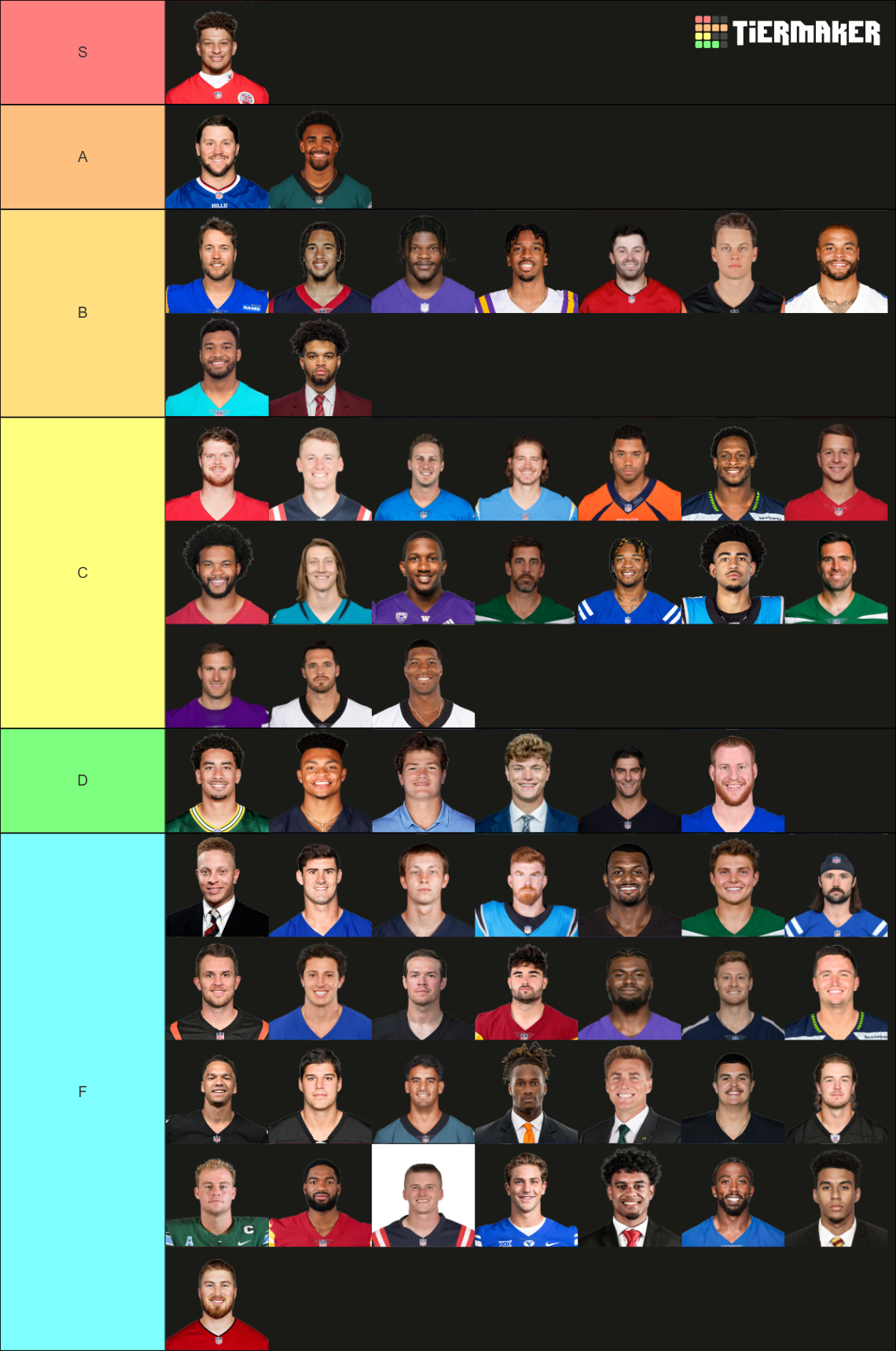 2024-2025 NFL QBs Ranking List Tier List (Community Rankings) - TierMaker