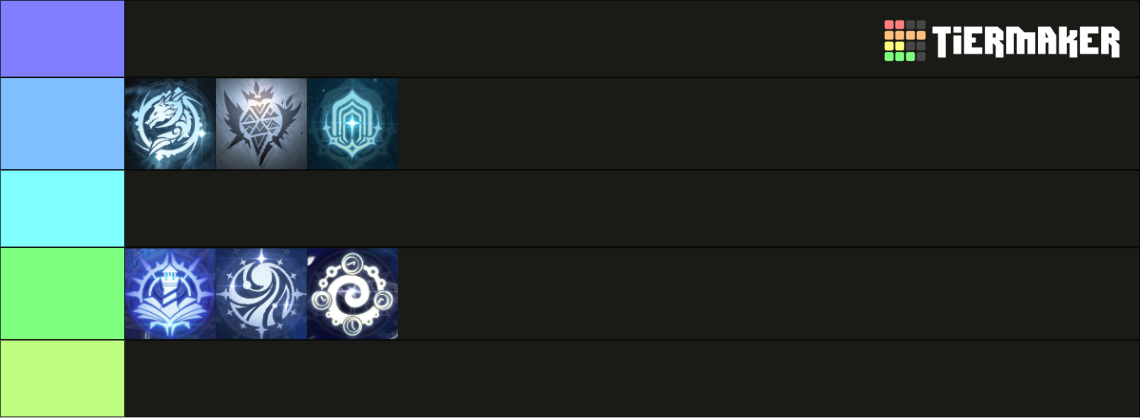 Lord of the mysteries - Pathways Tier List (Community Rankings) - TierMaker