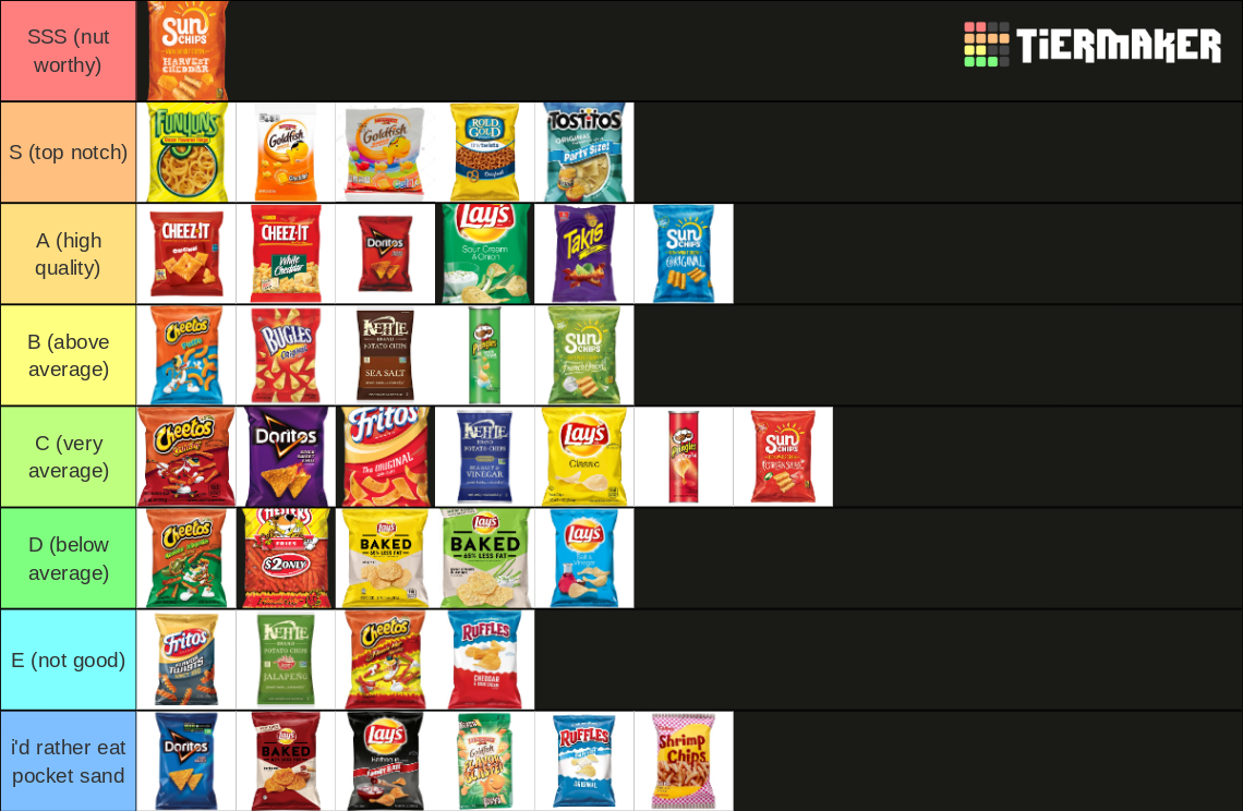 THE ULTIMATE CHIP TIER LIST (META EDITION) Tier List (Community ...