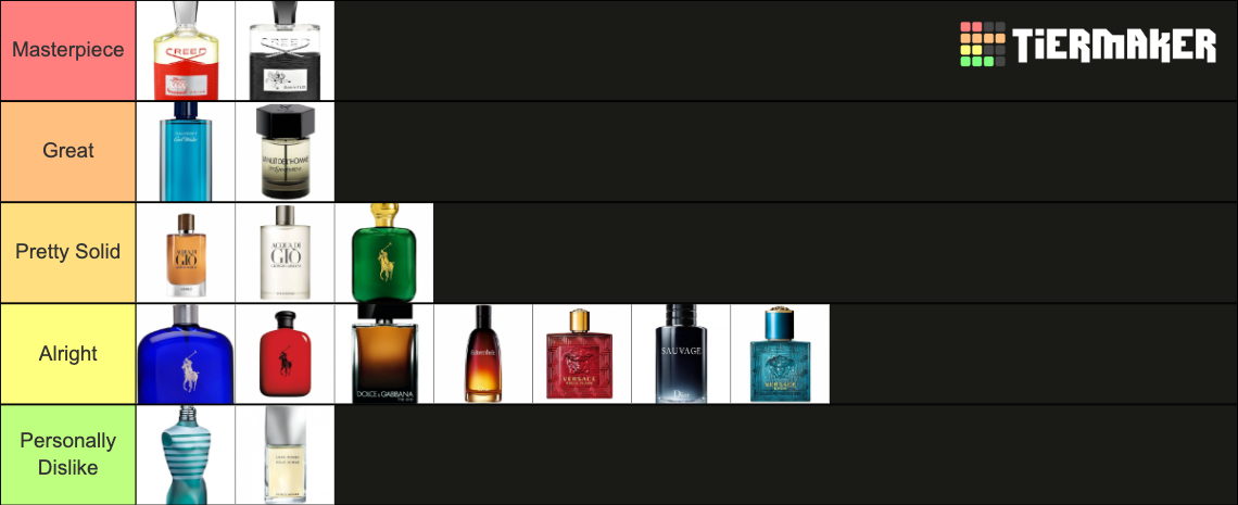 Ultimate Fragrance Tier List (Community Rankings) - TierMaker