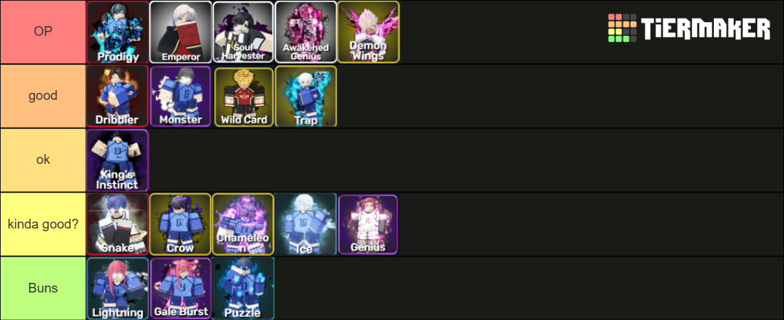 Blue Lock Rivals (Flows) Tier List (Community Rankings) - TierMaker
