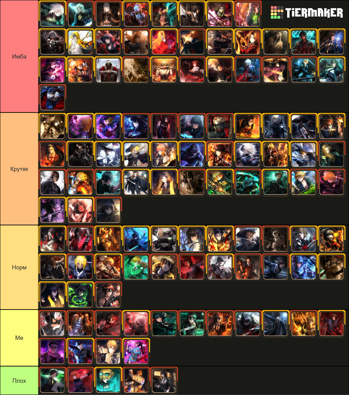 Limbus Company Identity Tierlist Tier List (Community Rankings) - TierMaker