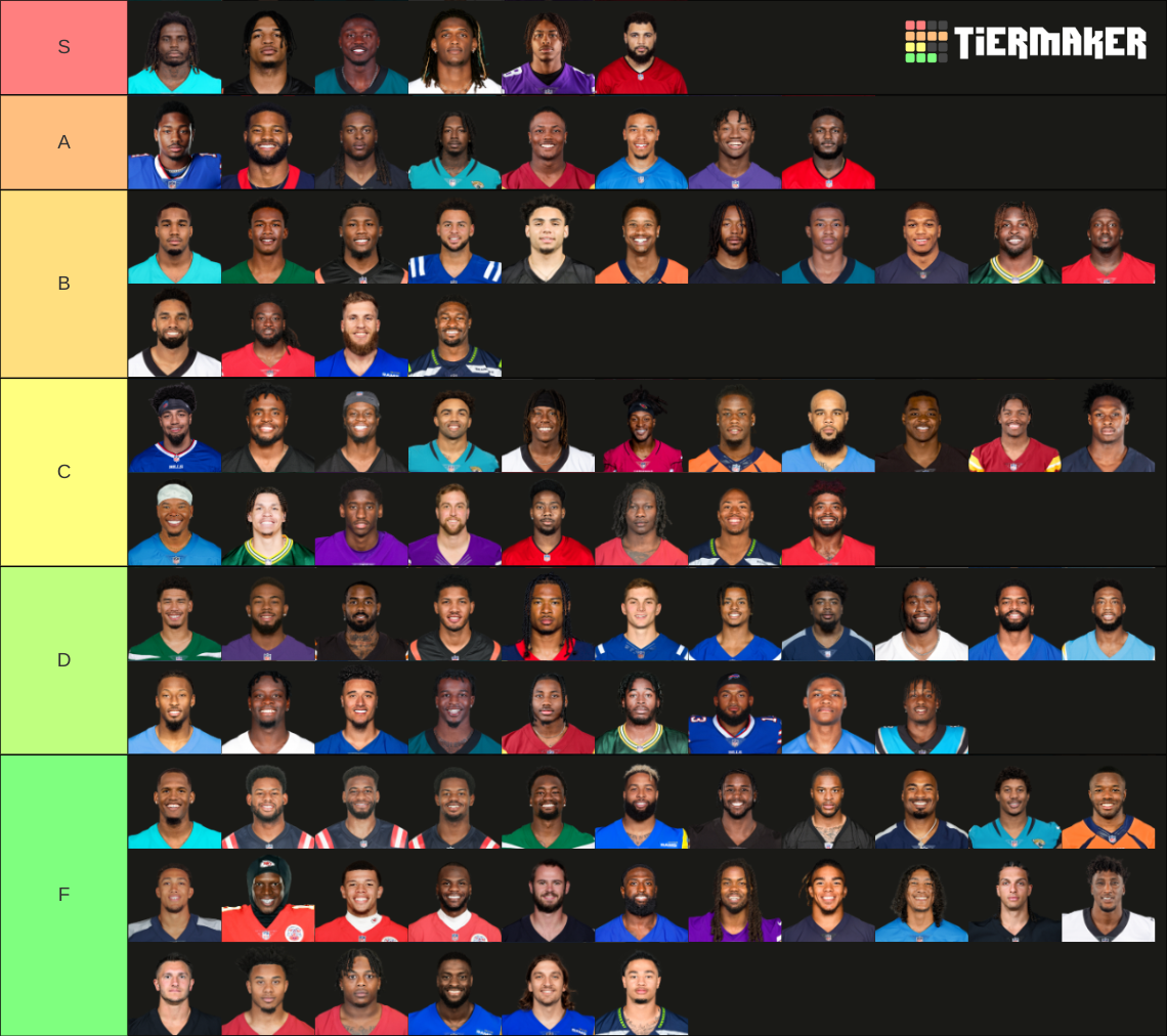 NFL WIDE RECEIVERS TIER LIST 2023-2024 SEASON Tier List (Community ...