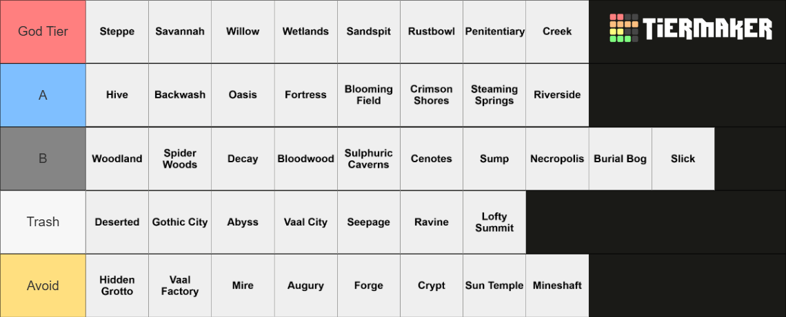 Path of Exile 2 Atlas Map Tier List (Community Rankings) - TierMaker
