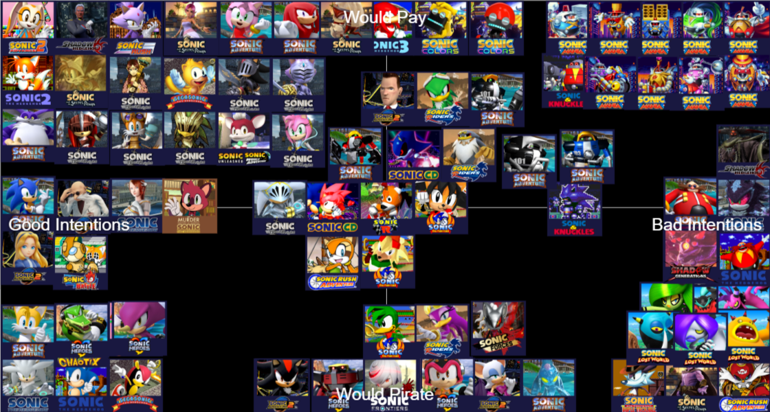 New Alignment Charts - TierMaker