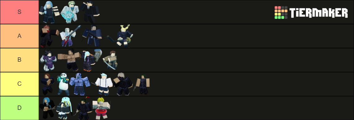 Sorcerer Tower Defense | All Units Tier List (Community Rankings ...