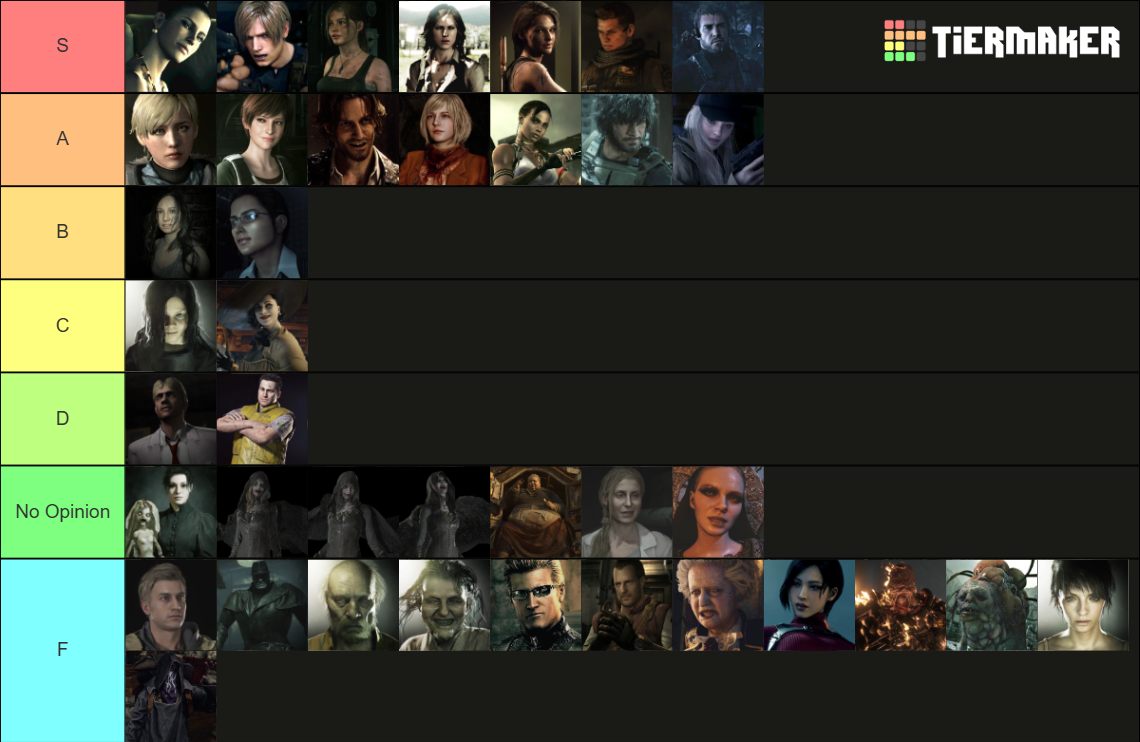 Resident Evil Characters (Games 0-8) Tier List (Community Rankings ...