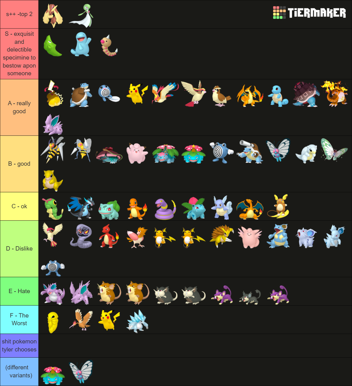 Every Pokémon 2024 (All Pokemon) Tier List (Community Rankings) - TierMaker