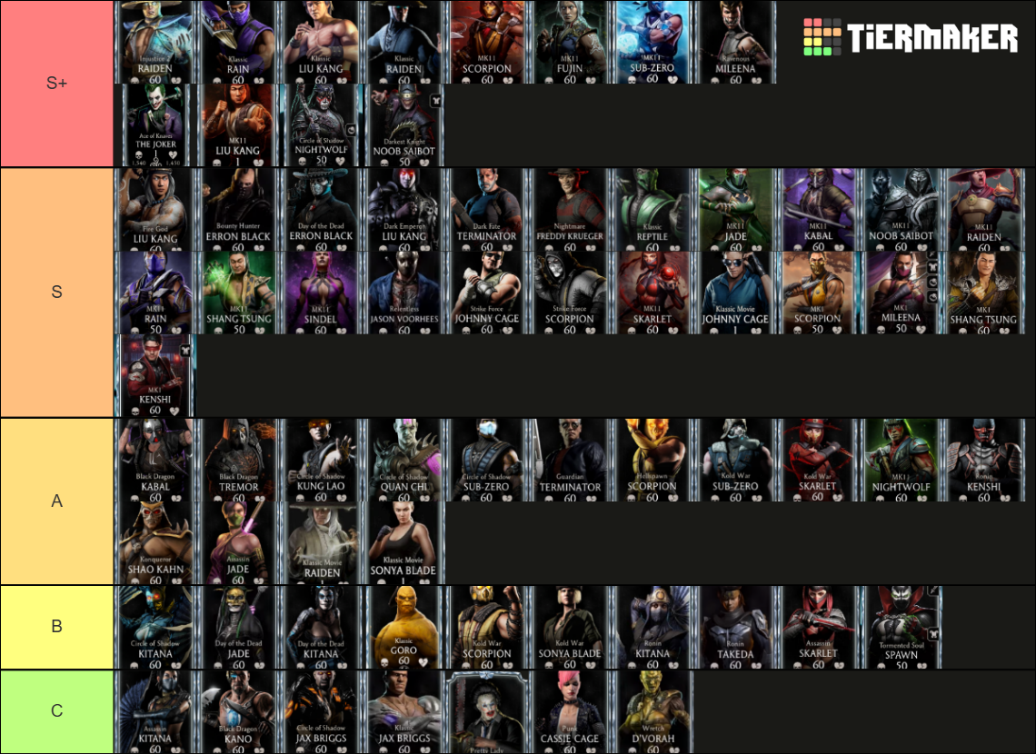 MK Mobile Diamond (FULL) Tier List (Community Rankings) - TierMaker