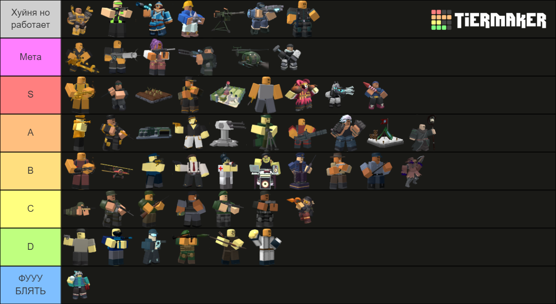 Tower Defense Simulator [TDS]/tower ranking (Ver.1.47.5) Tier List (Community Rankings) - TierMaker