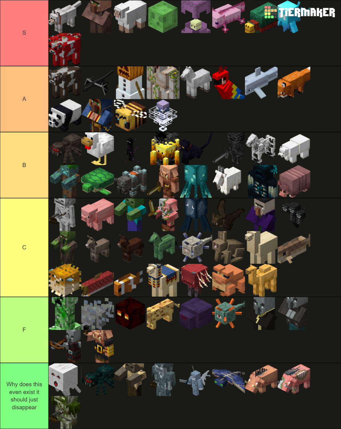 Minecraft Mob (Updated 1.21) Tier List (Community Rankings) - TierMaker