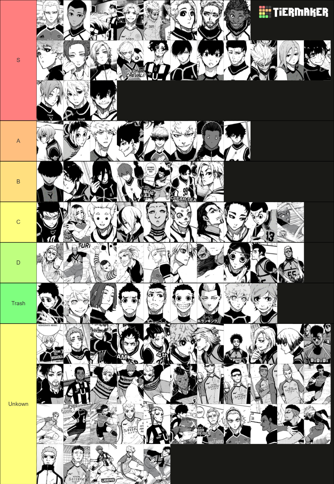 Blue lock Tier List (Community Rankings) - TierMaker