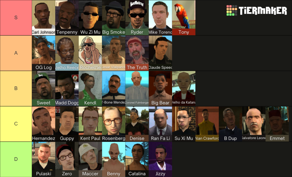 Personagens do GTA San Andreas Tier List (Community Rankings) - TierMaker