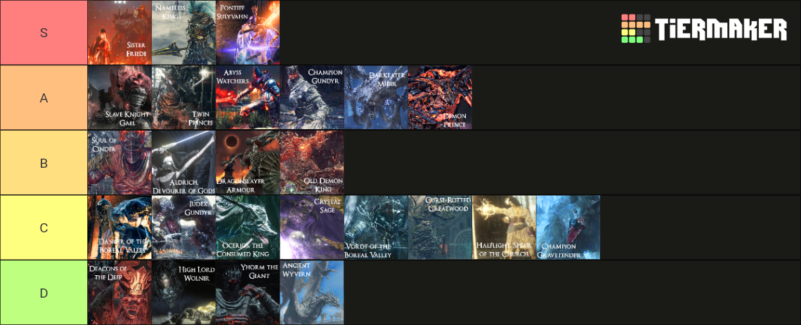 Dark Souls 3 Boss Tier List (Community Rankings) - TierMaker