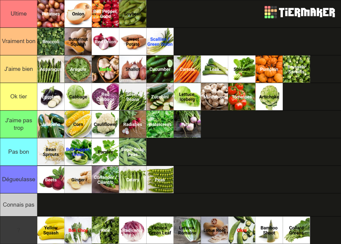 Ultimate Vegetable List - Labeled Tier List (Community Rankings ...