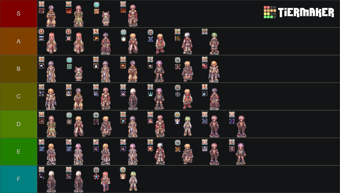 Ragnarok Online 4th Classes with Builds Tier List (Community Rankings ...