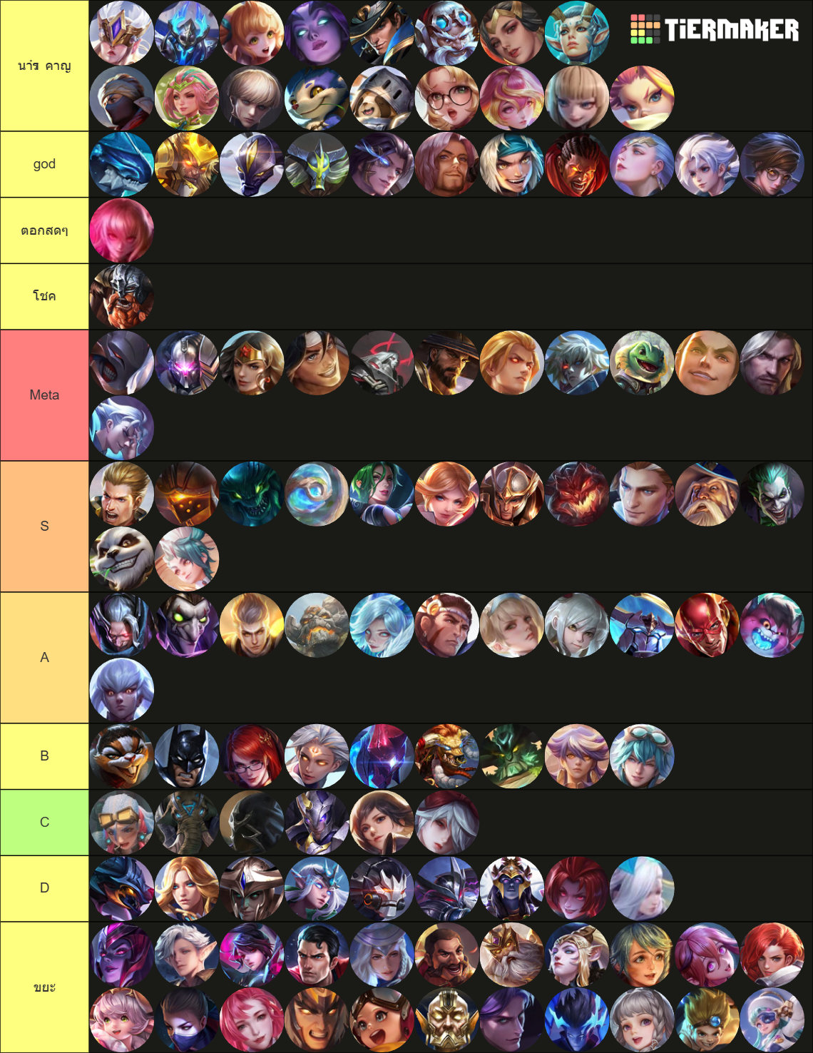 RoV Tier List (Community Rankings) - TierMaker