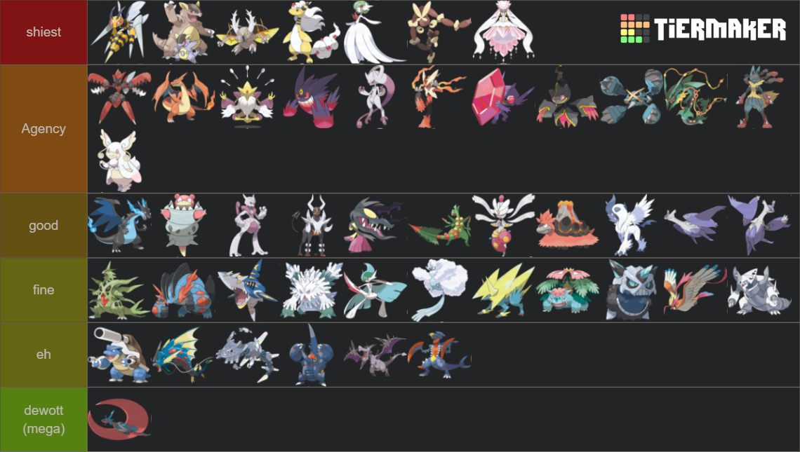 All Mega Evolutions Tier List (Community Rankings) - TierMaker